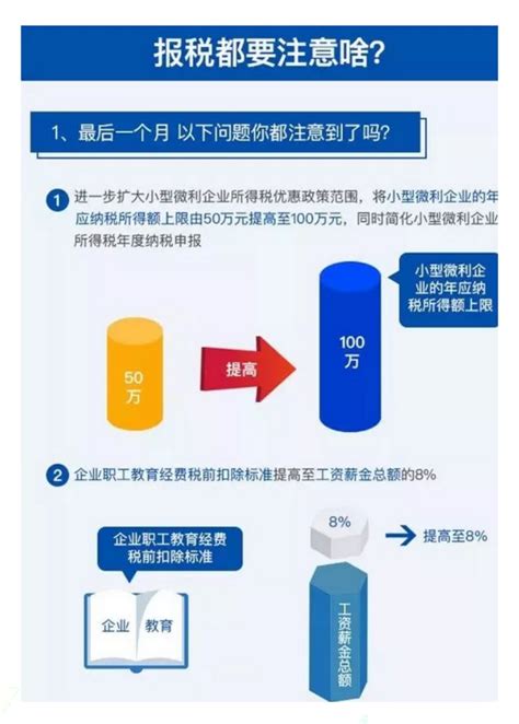 汇算清缴还不会？5月31日前结束，看完这些别再说不会了 知乎