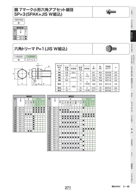 14ページ目型番 六角トリーマ P1（jis W組込） Sunco Misumiミスミ