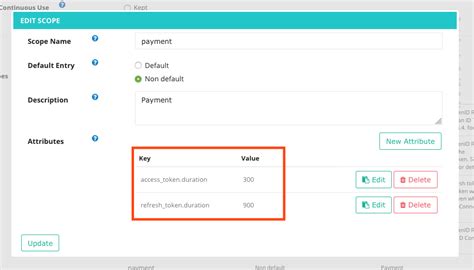 How Authlete Determines Token Duration Authlete