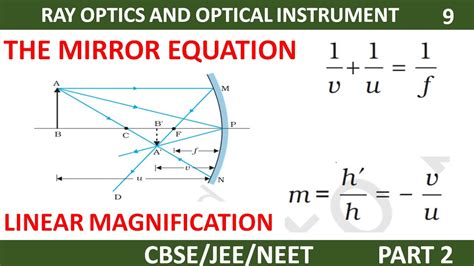 Mirror Magnification Formula