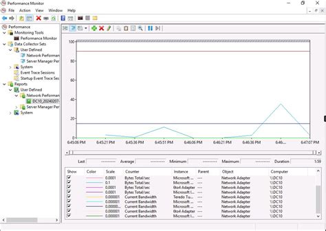 Michael Saybe On Linkedin Cybertechdave100daysofcyberchallenge