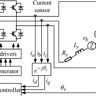 PMSM Digital Control System With Current Controlled Voltage Source PWM Download Scientific