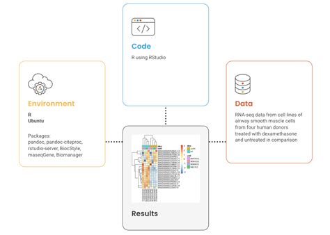 With 21m In Funding Code Ocean Aims To Help Researchers Replicate