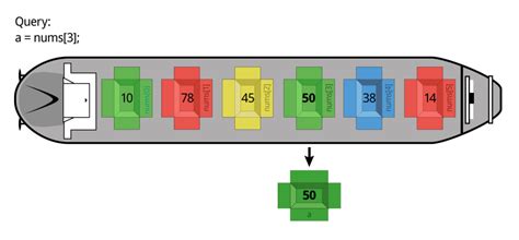 Unit Using Arrays With Arduino StartHardware Tutorials For Arduino