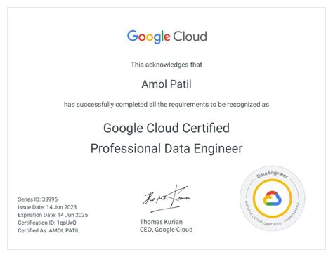 Amol Patil On Linkedin Im Happy To Share That Ive Obtained A New
