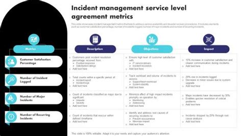 Service Level Management Framework PowerPoint Presentation And Slides SlideTeam