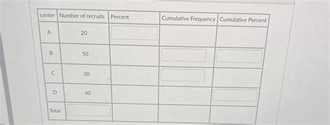 Get Answer Complete A Basic Frequency Table Answers Must Be To