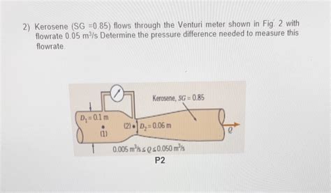 SOLVED Determine The Flowrate Through The Venturi Meter 55 OFF
