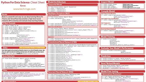 Machine Learning Developers Machine Learning Developers