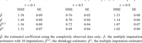 Table 2 From Multiple Imputation In Quantile Regression Semantic Scholar