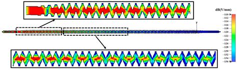 A Novel Staggered Double Segmented Grating Slow Wave Structure For 340 Ghz Traveling Wave Tube