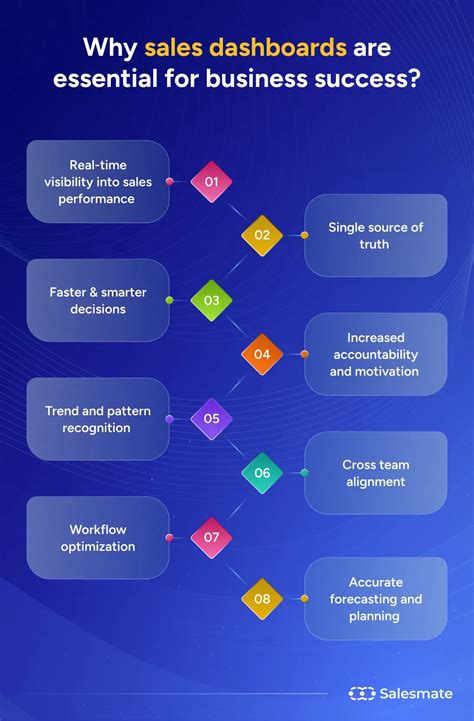 Top 10 Sales Dashboard Examples To Boost Team Performance