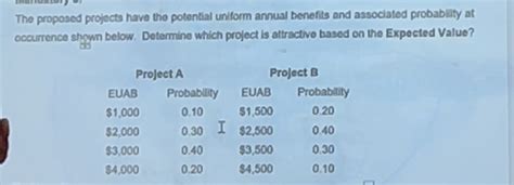 Solved The Proposed Projects Have The Potential Uniform