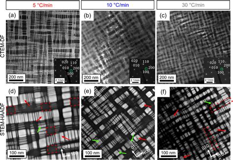 A C Ctem Df Micrographs Of The Nanostructure Within Equiaxed Grains Download Scientific