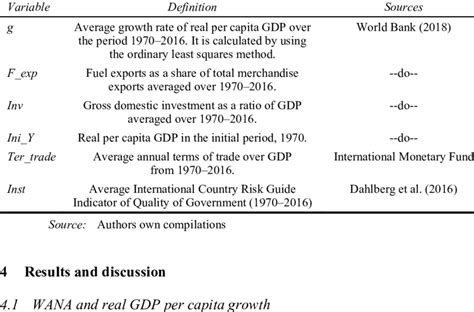 Definition Of Variables Employed In The Regression Analysis Download