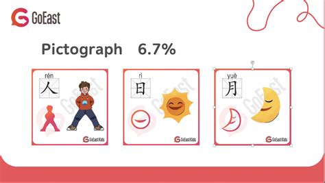 How To Learn Chinese Characters Effectively Goeast Mandarin