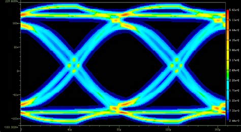 Introduction To Onfi（opening Nand Flash Interface） Technical Materials