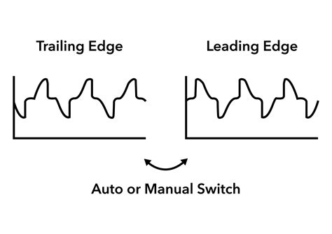 Edge Leading Vs Edge Trailing Sharpening At Timothy Gordon Blog