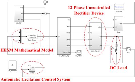 Electromagnetic Performance Analysis Of A New High‐speed Hybrid Excitation Synchronous Machine