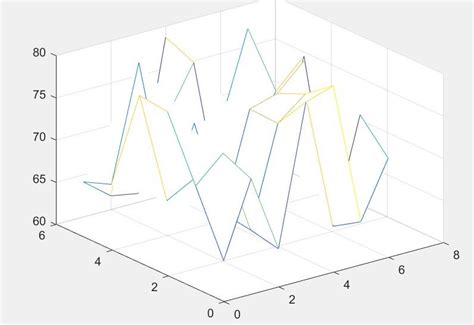 Matlab