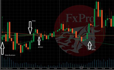 Ctrader Forum What Are These