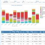 InfoCaptor WooCommerce Reporting Pro Review PROS CONS Best WooCommerce Reporting Plugin