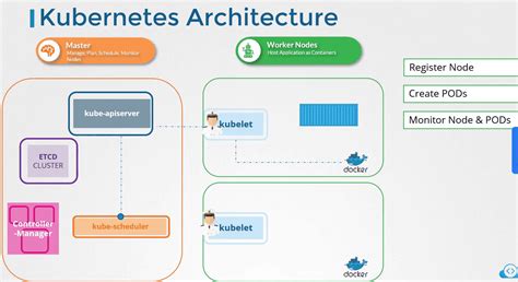 CKS Cluster Setup Hardening