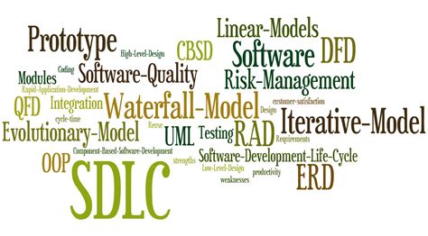 System Development Life Cycle Sdlc Infographics Tech Talk