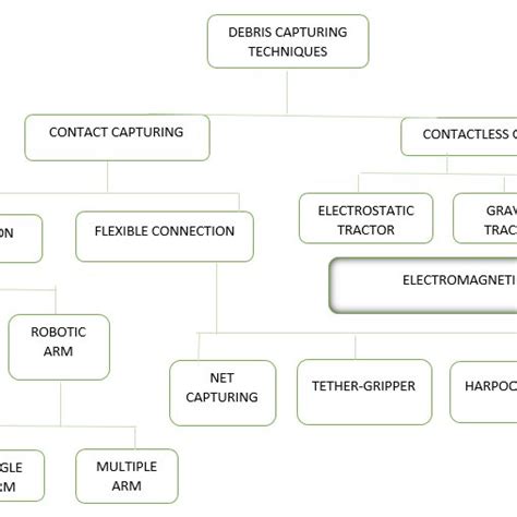 Working Principle Of Electrodynamic Tether 16 Download Scientific