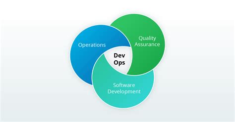 Làm Thế Nào để Tuyển Dụng Devops Phù Hợp Nhất Topdev