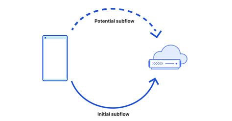 Multi Path Tcp Revolutionizing Connectivity One Path At A Time Gixtools