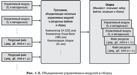 Авторский блог Исайского Александра CLR via C Краткий конспект
