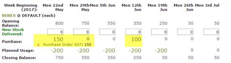 vinsight documentation stock item movements schedule material