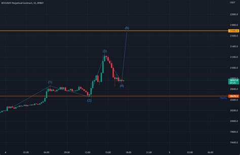 Eliot Waves Btc Continuation For BYBIT BTCUSDT P By SOFIANEE TradingView