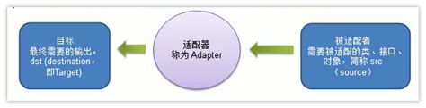 design pattern adapter pattern