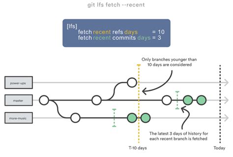 详解 Git 大文件存储Git LFS 苍青浪 博客园