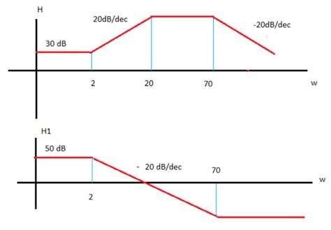 There Are Two Systems Modeled By With Their Chegg Com