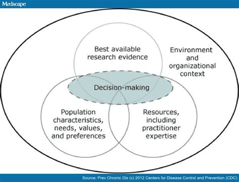 Evidence Based Practice Tools Software Free Download Filecloudsocial