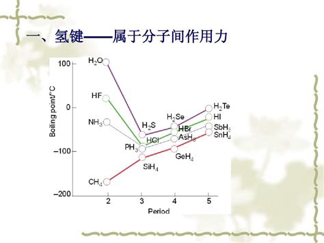 21化学键和分子间作用力4氢键、配位键、金属键word文档在线阅读与下载无忧文档