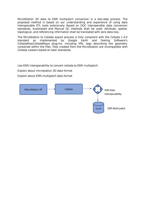Microstation 3d Data To Esri Mutlipatch Conversion Is A Two Step