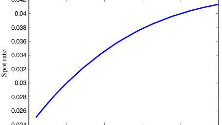 Inter Bank Market Treasury Bond Yield Curve Download Scientific Diagram