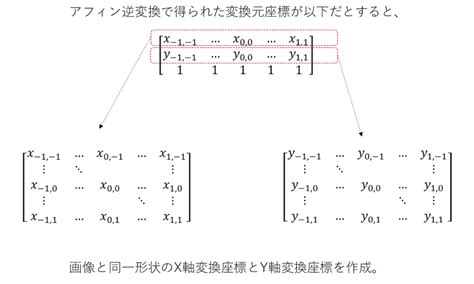 【入門】アフィン変換のプログラミングに向けて【数値計算】 ページ 2 シミュレーションの世界に引きこもる部屋