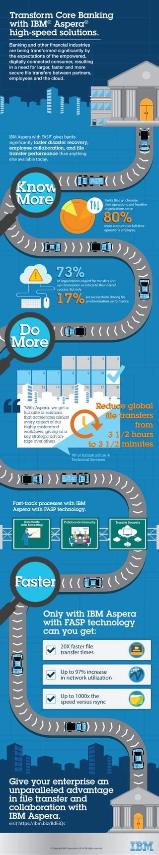 Ibm Aspera For Banking Infographic Pdf Ibm Aspera For Banking Infographic Pdf