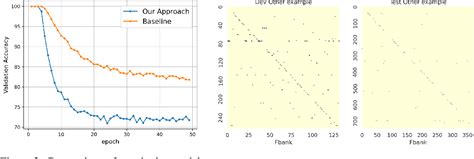 Figure 2 From Efficient Infusion Of Self Supervised Representations In