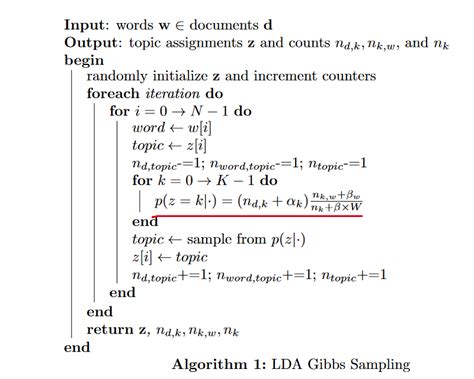 Updating Process Why Etasum · Issue 119 · Lda Projectlda · Github