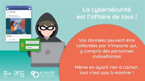 Lefficacité De La Sensibilisation à La Cybersécurité E Santé Occitanie