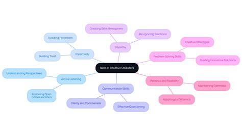Mediator Definition Understanding The Role And Importance