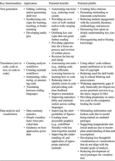 opening a conversation on responsible environmental data science in the