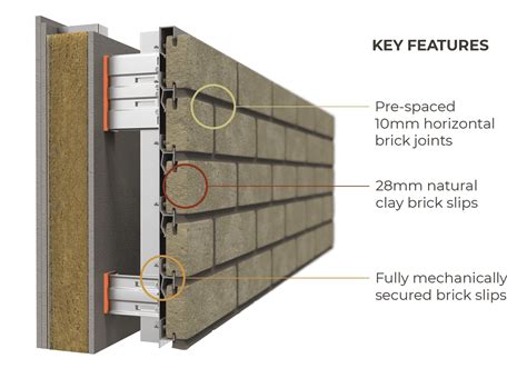 Slip Joint Brickwork At Luca Glossop Blog