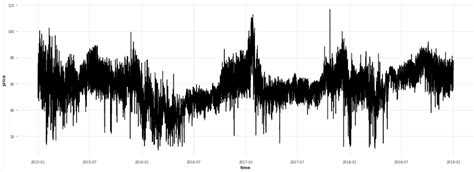 N Beats Unleashed Deep Forecasting Using Neural Basis Expansion Analysis In Python Towards